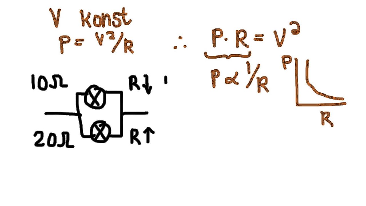 Drywing in elektriese Stroombane - YouTube