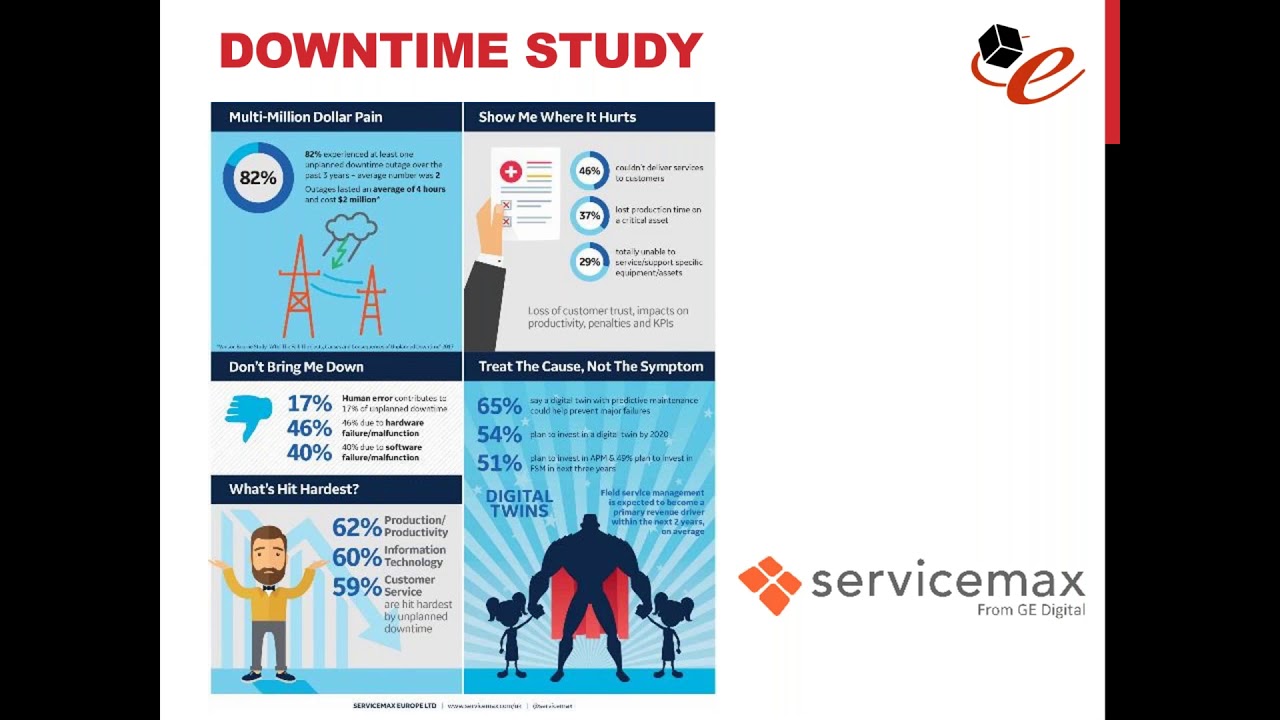 Machine Downtime and OEE, How to Start? - YouTube