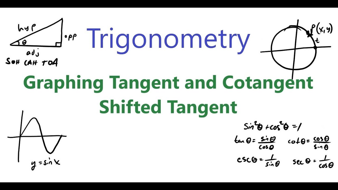 Other Trig Graphs Graphing a Shifted Cotangent Curve - YouTube