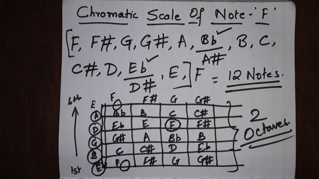 Note F Chromatic Scale Theory, Guitar Lesson For Beginners - YouTube