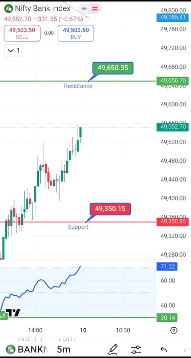 MARKET LEVEL ON#10/01/25#nifty50 #banknifty #finnifty #midcapnifty #sensex #bankex - YouTube