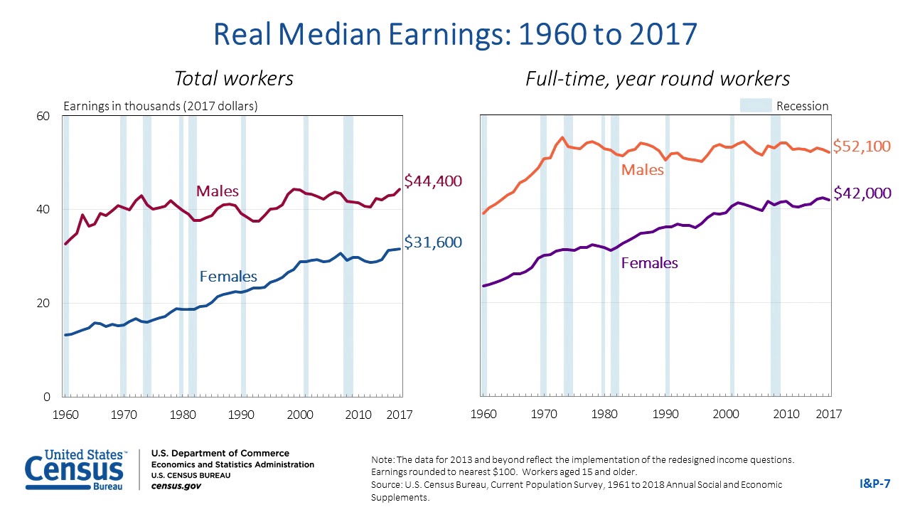 Memphis area no longer #1 in overall, childhood poverty