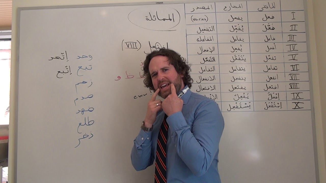 Arabic Grammar: 19. Assimilation/Mumaathala - YouTube