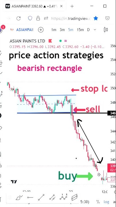 rectangle chart pattern strategies | price action trading | technical analysis in hindi #shorts# ...