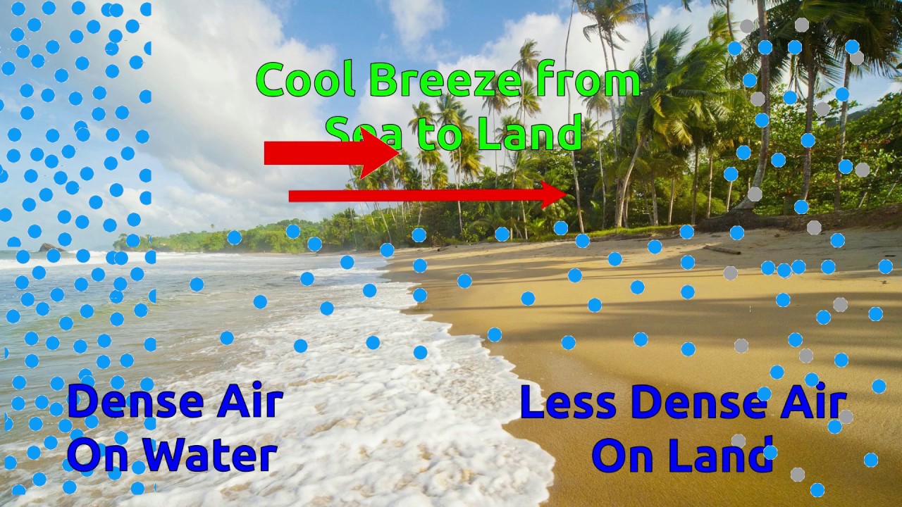 Effects of Heat on solid, liquid, and Gas - YouTube
