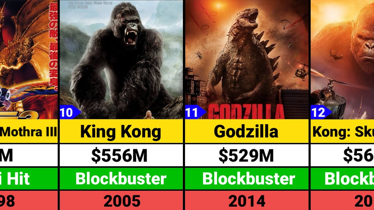MonsterVerse all Movies list | Godzilla | King Kong | Godzilla x Kong ...