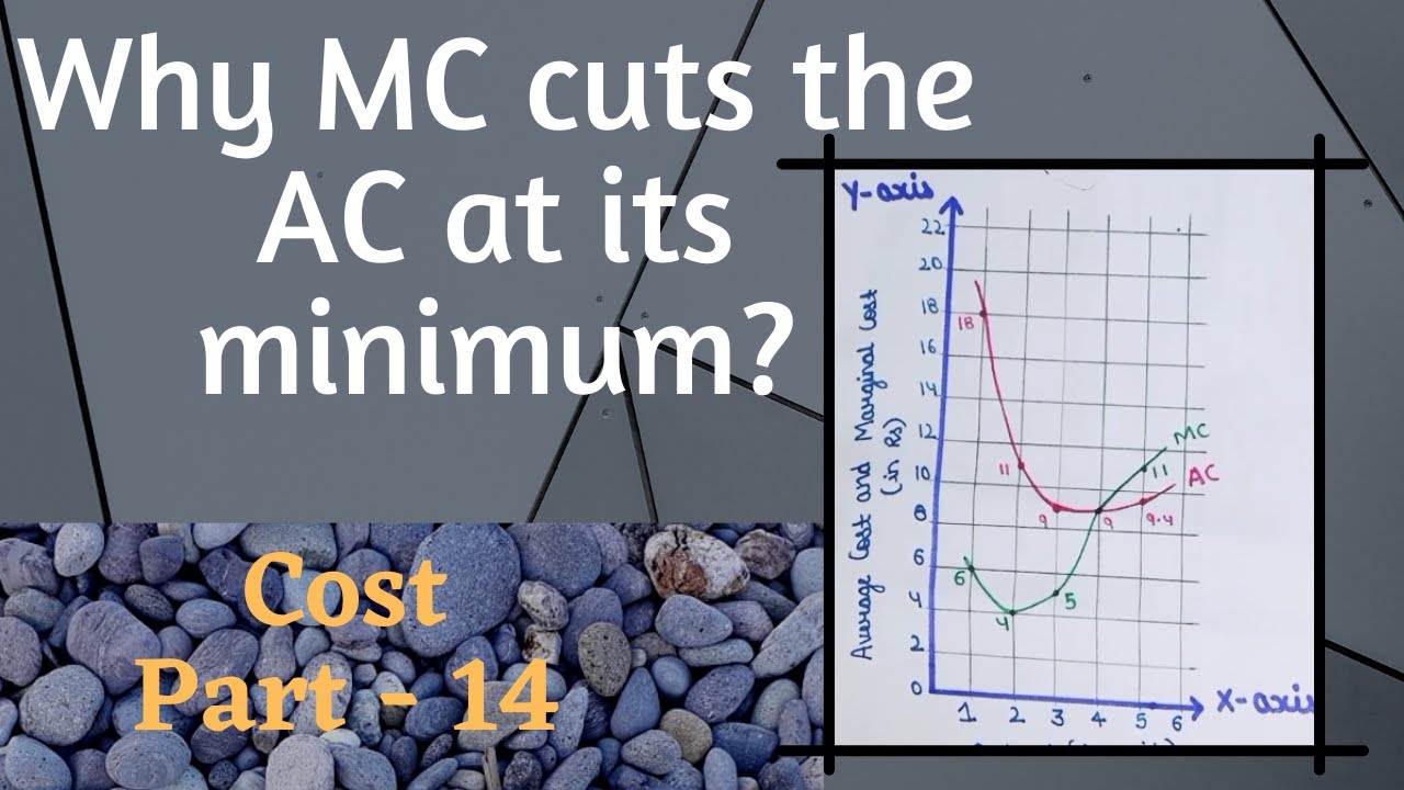 Why MC cuts the AC from below? Cost Part-14 #ArthaShastra # ...