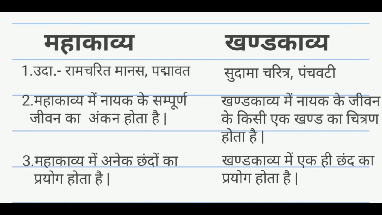 1 मिनट में महाकाव्य और खण्डकाव्य में अंतर / mahakavya aur khandkavya ...