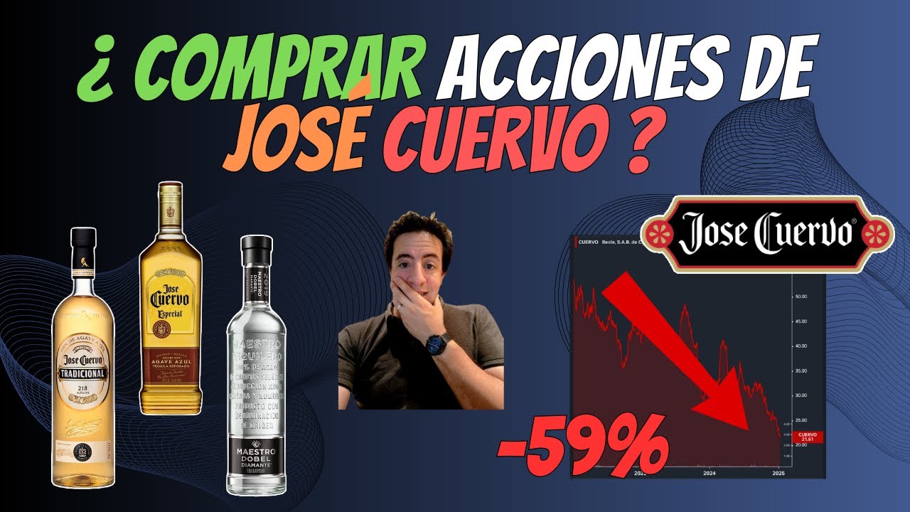 Tras CAER 59% ¿es momento de COMPRAR acciones de JOSÉ CUERVO - (BECLE ...