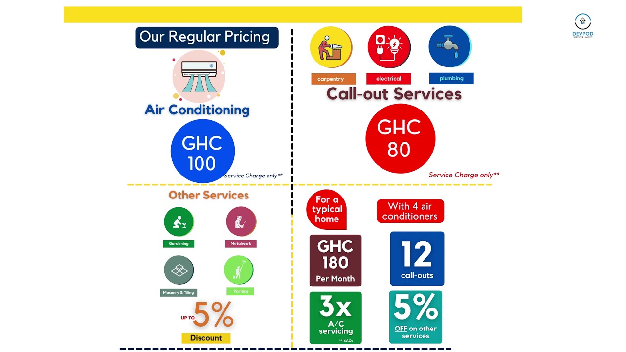 HOME MAINTENANCE SUBSCRIPTION - All You Need to Know - YouTube