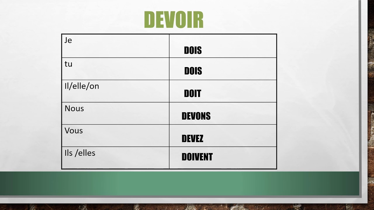 LES VERBES VOULOIR, POUVOIR ET DEVOIR - YouTube