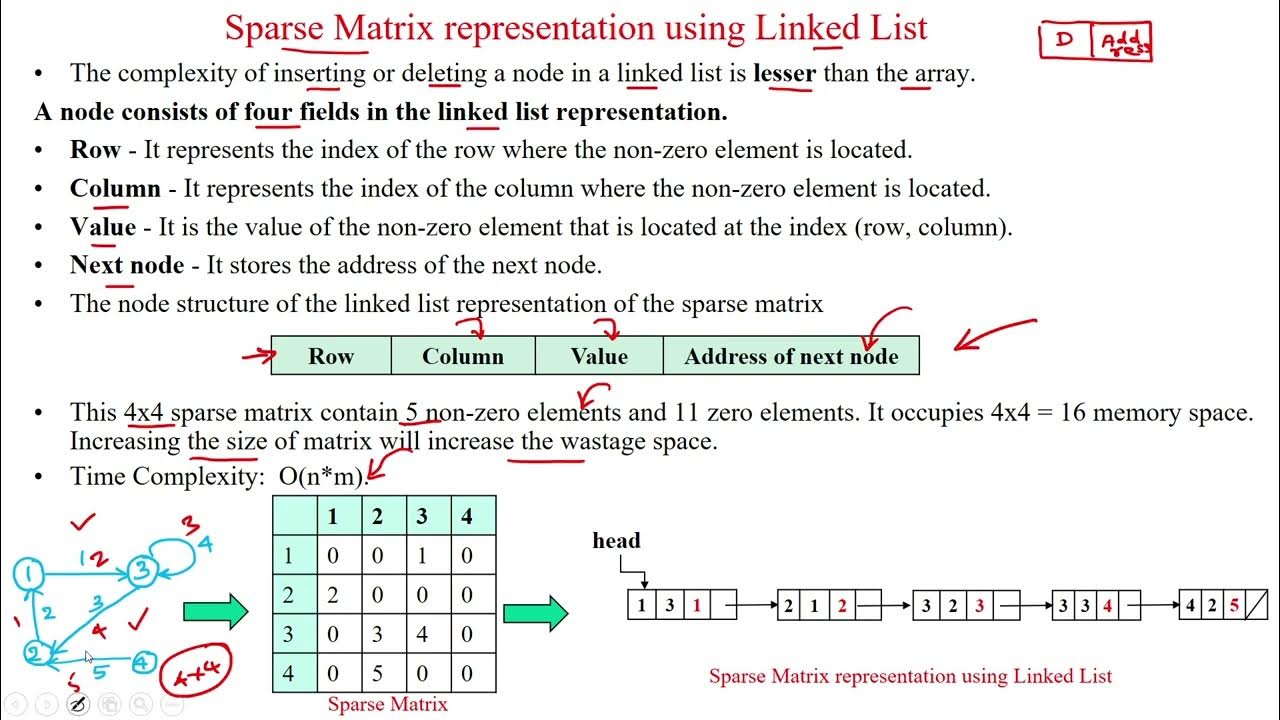 142 Sparse Matrix Representation Using Linked List Youtube