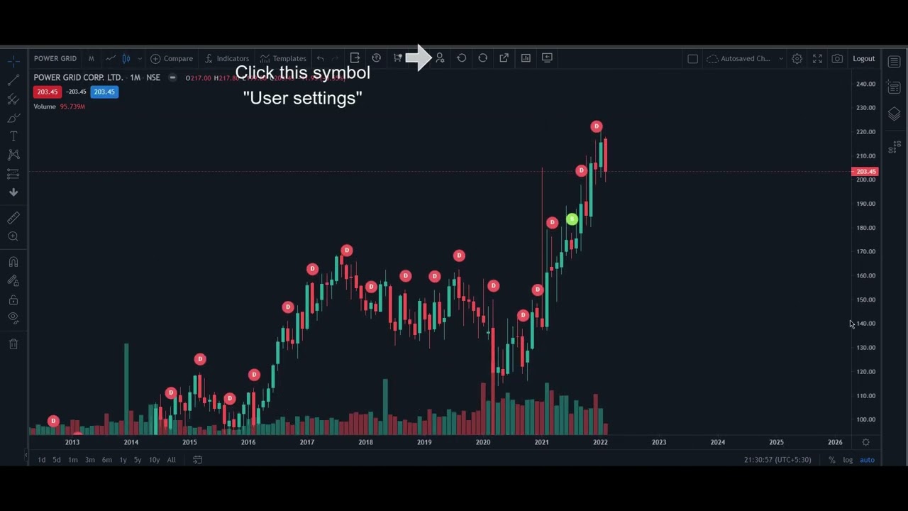 Tutorial How to remove Dividend/Corporate Events Icons in Fyers ...