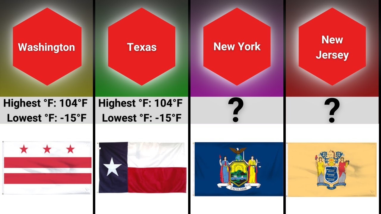 All 50 States Ranked By Population