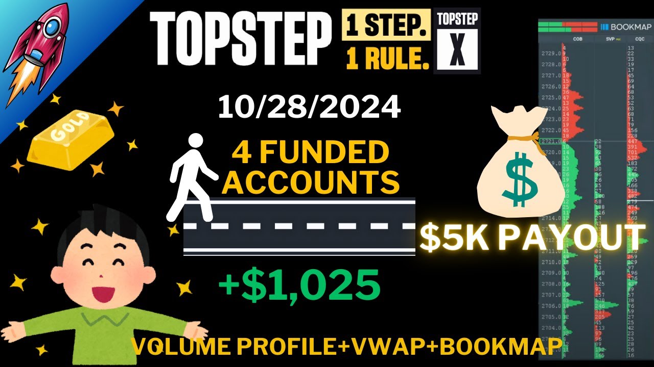 Fast Trading Asian Session Trading Gold Using Volume Profile + Bookmap ...