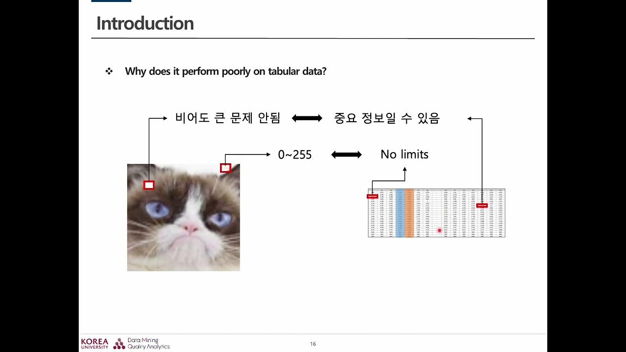 [Open DMQA Seminar] Semi- Self-Supervised Learning for Tabular Data - YouTube