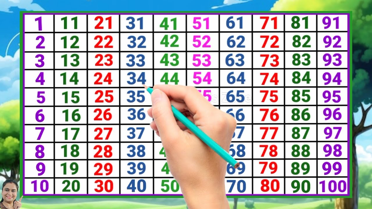 Counting World। 1 to 100 counting । learn to count। 1 2 3 4 5 6 7 8 9 ...