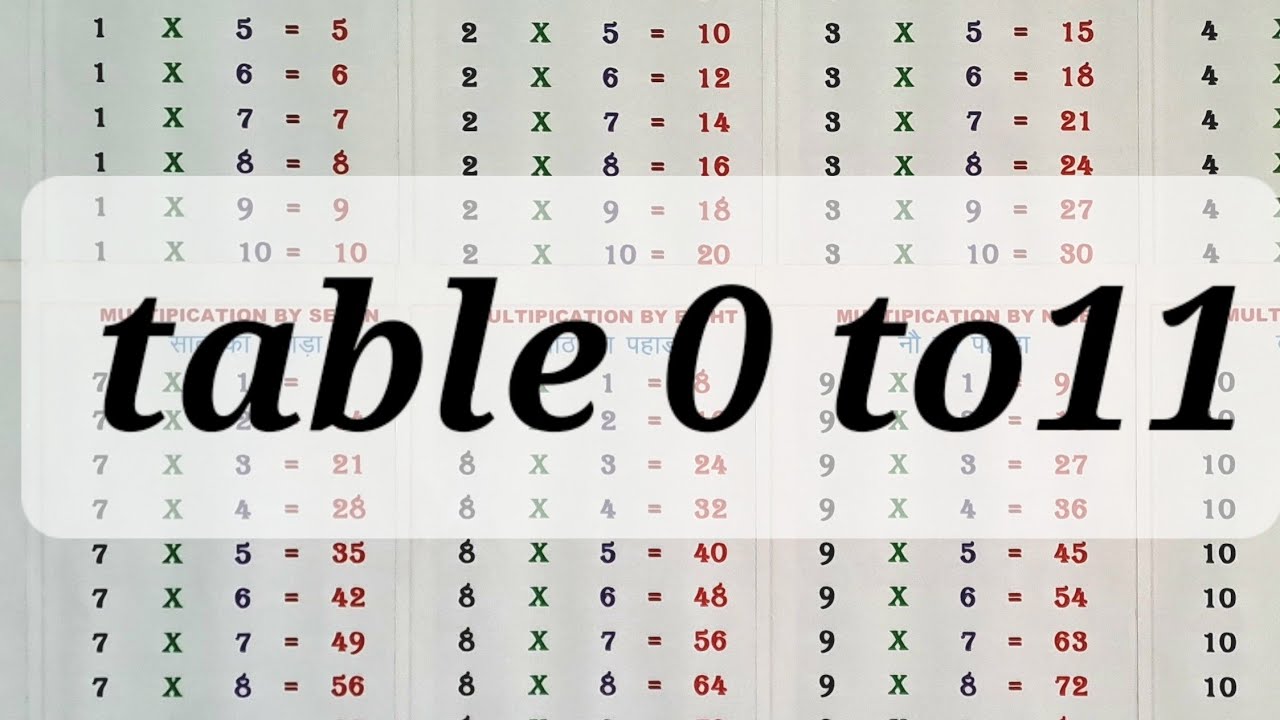 Table of 0 to 11| Table of Zero to eleven | 0-11 | tables | math tables ...