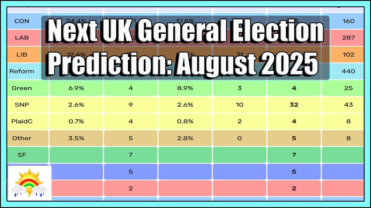 Next UK General Election Prediction: August 2025 - YouTube