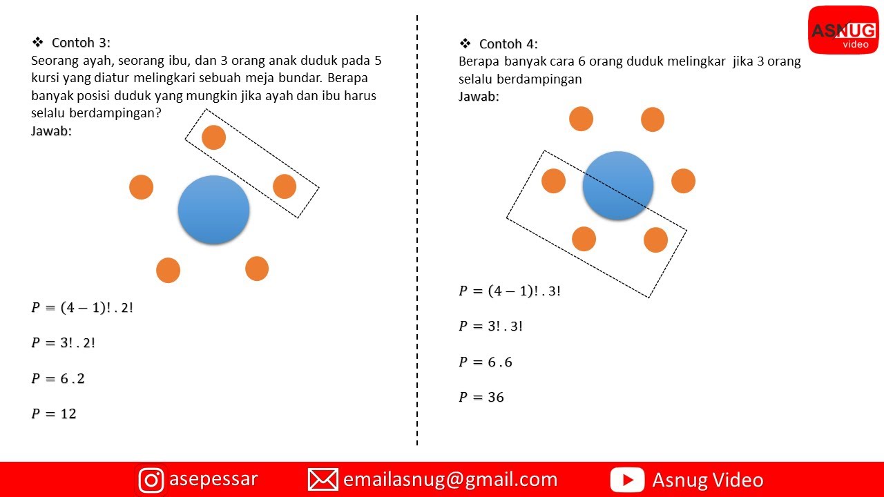 PERMUTASI UNSUR YANG SAMA DAN PERMUTASI SIKLIS. MATEMATIKA KELAS XII ...