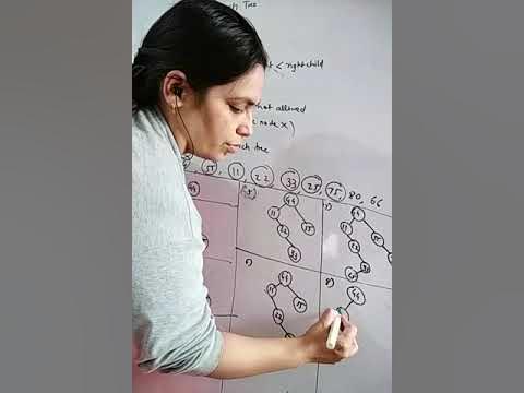 Data Structures Lecture 26 part 1: Binary Search Tree - YouTube