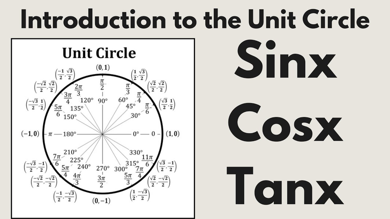 Introduction to the Unit Circle - YouTube