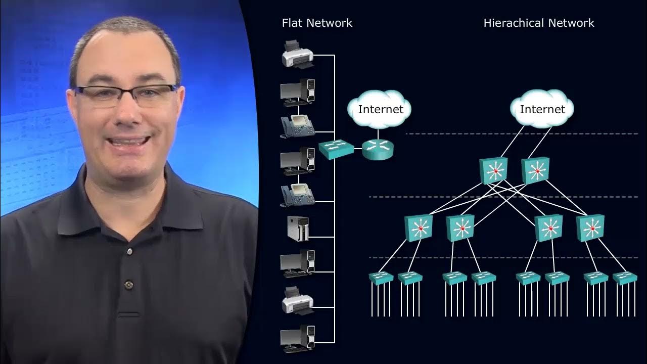 1 SWITCH 2 0 Hierarchical Network Design - YouTube