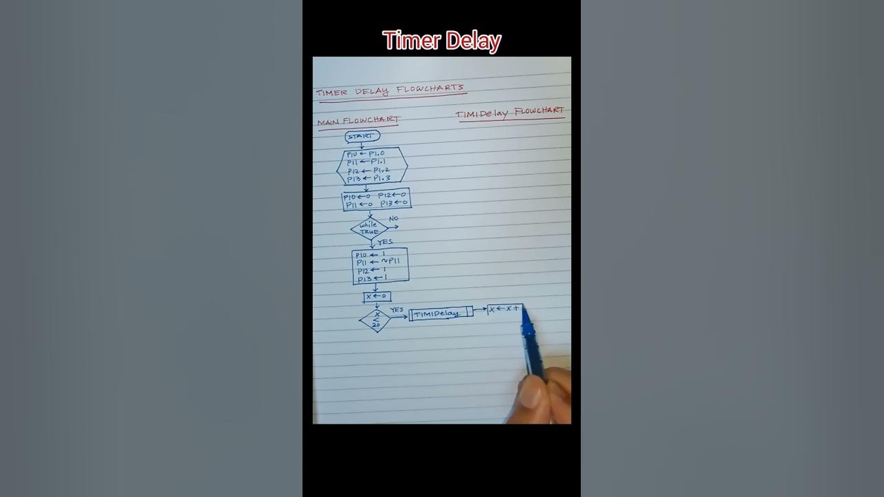How to draw the #flowchart to #toggle an #led using a #timer #delay . - YouTube