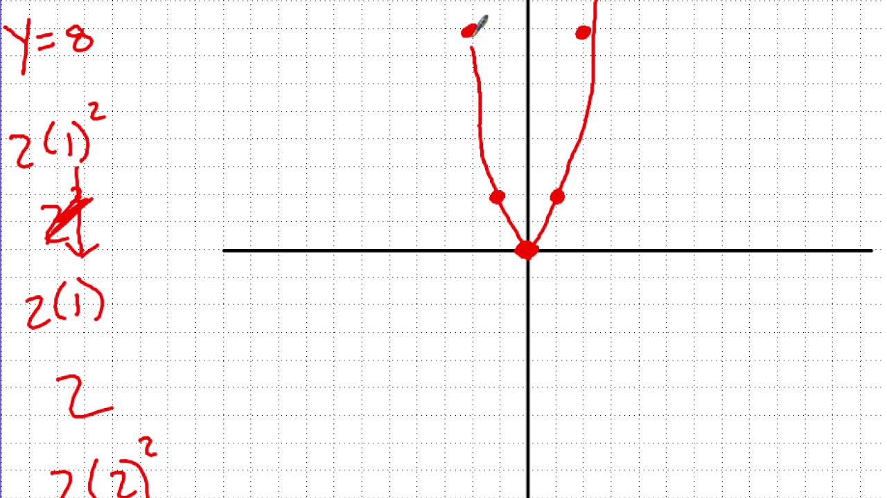 Solve Quadratic Equations by Graphing - YouTube