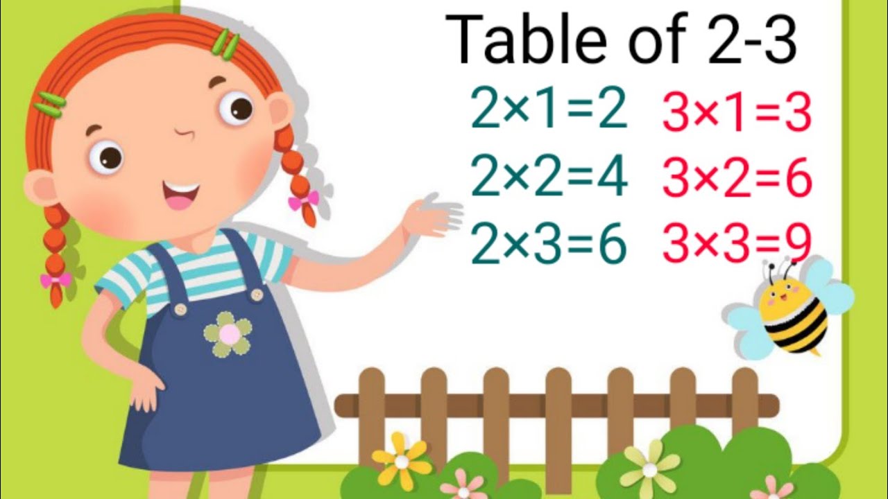 Table of 2,3 for Nursery Children,abcd..12345 for Learner.. - YouTube