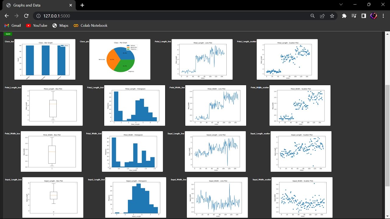 Data Visualizer Project Python Flask Html Css Youtube 8837