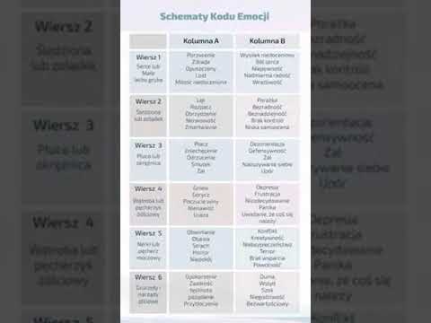 schemat kodu emocji uwalnianie Nelson - YouTube
