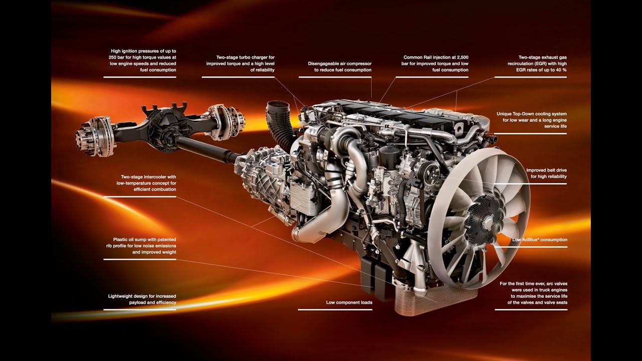 Engine: MAN D38 - YouTube