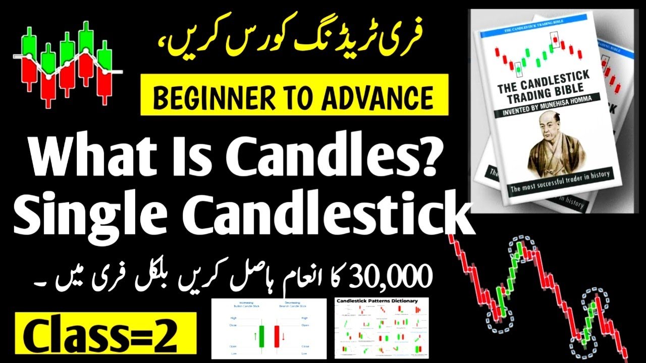 Single Candlestick Psychology | Full Trading Course Basic To Advance # ...