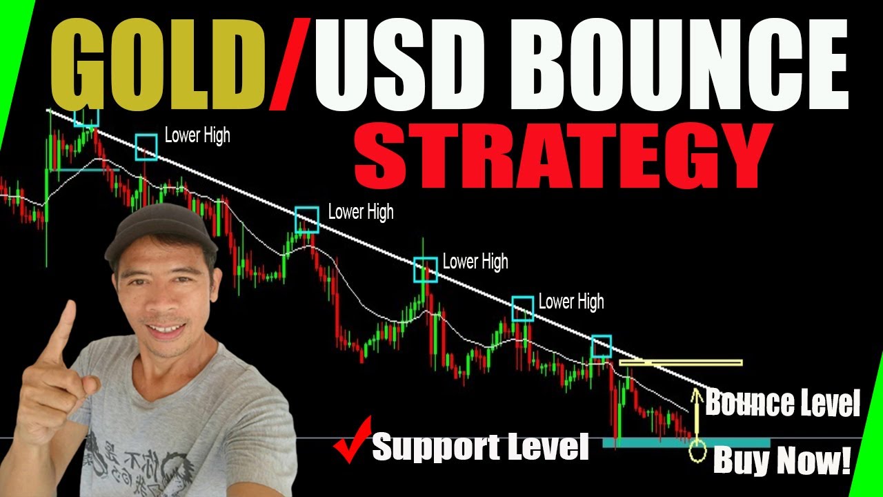 BOUNCE STRATEGY FOR GOLD/USD | HOW TO TRADE GOLD/USD USING BOUNCE ...