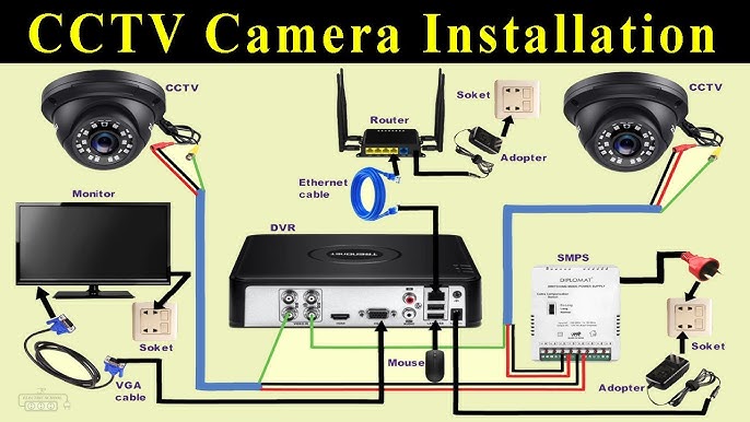 Cctv Camera Diagram