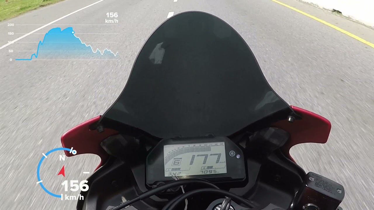 Top Speed R3 2019 - YouTube