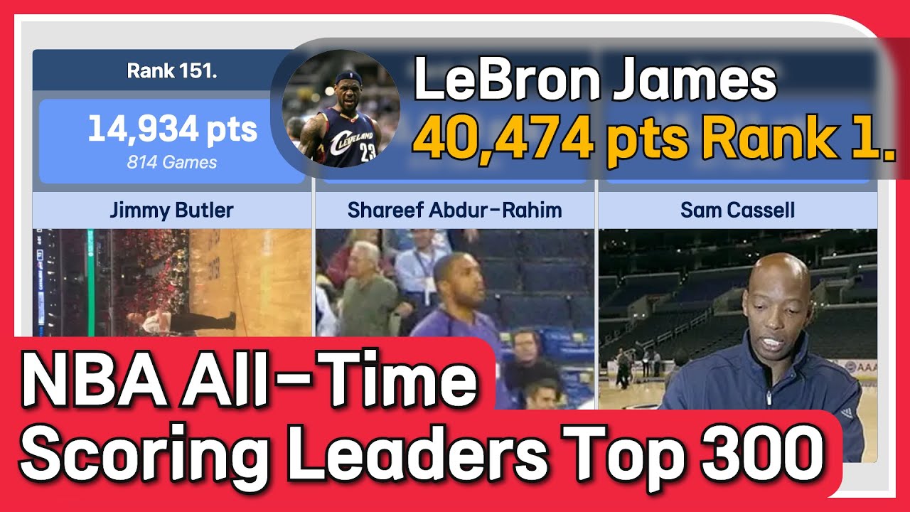 All-Time NBA Scoring Leaders Ranked by Total Points Scored - YouTube