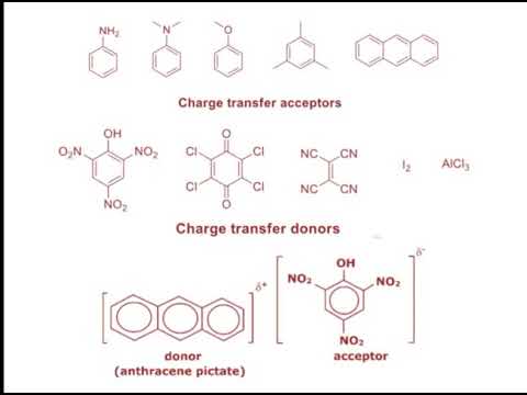 Charge Transfer Spectra Part-1 - YouTube
