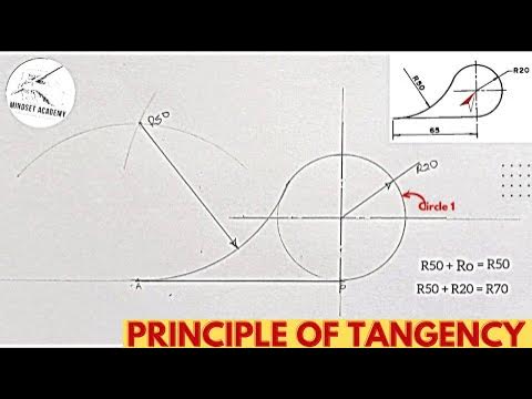 Tangency Problems - YouTube