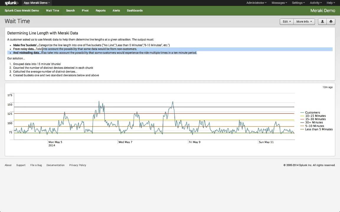 Splunk Cisco Meraki Demo - Determining Wait Time - YouTube