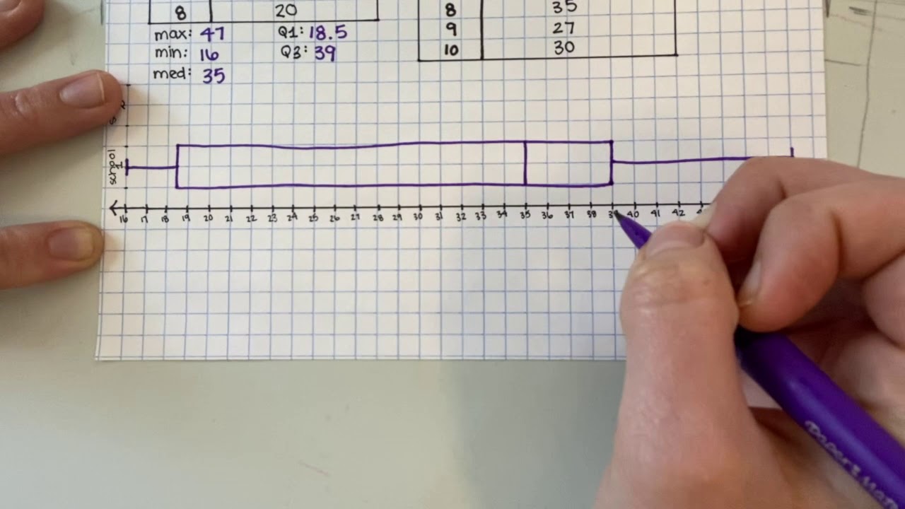 6.2 Comparing Data Sets (NC Math 1) - YouTube