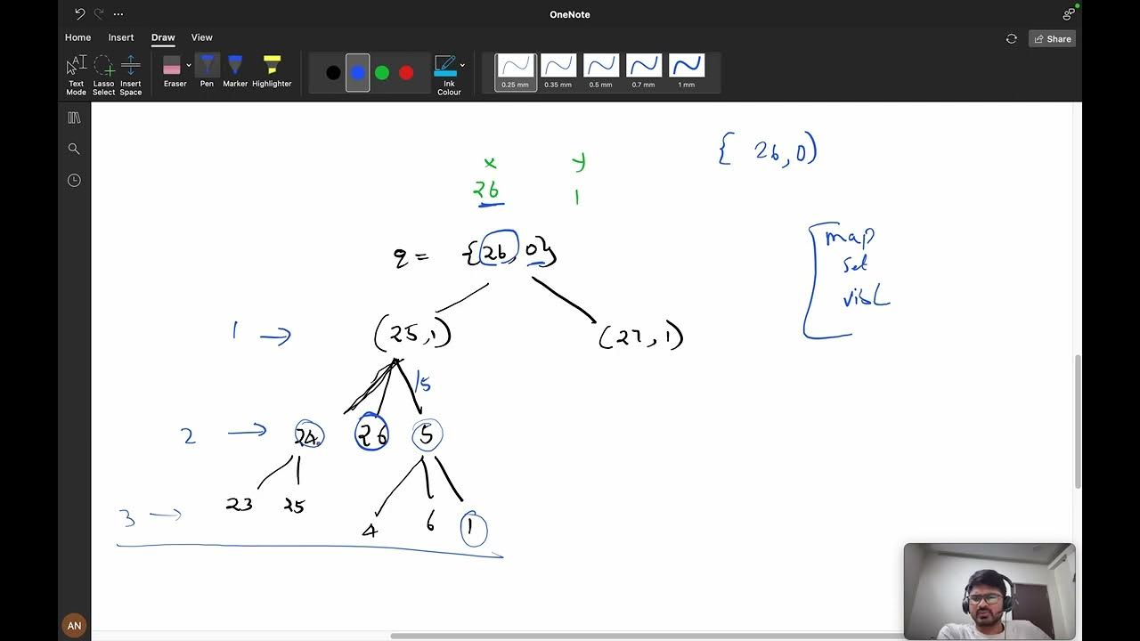 Minimum Number of Operations to Make X and Y Equal || BFS (Queue) 🔥 - YouTube
