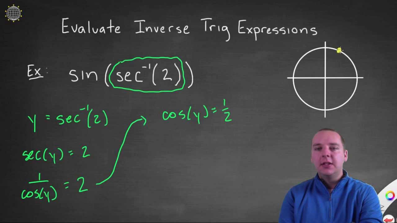 How to Evaluate Inverse Trig Expressions - YouTube