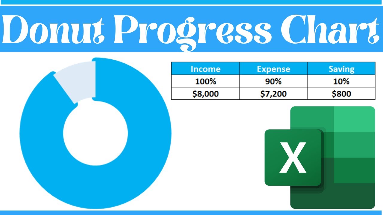 🔥 How To Create Income, Saving & Expense Donut Chart In Excel - YouTube