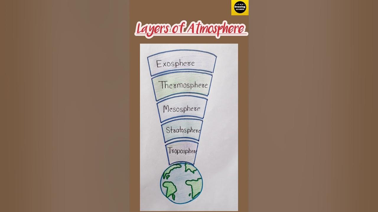 Layers of atmosphere ||Class 7|| atmosphere || @TheDrawingAcumen - YouTube