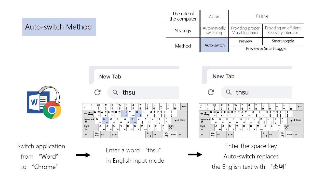 Diagnosing and Coping with Mode Errors in Korean-English Dual-language ...