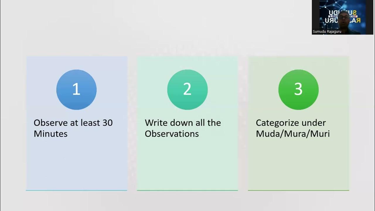 Ohno Circle Methodology To Collect Observation Youtube