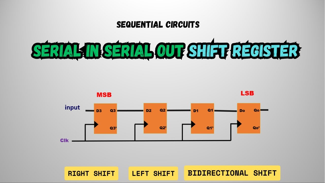 SISO Shift Register Explained | 4-bit Serial In Serial Out | Right ...