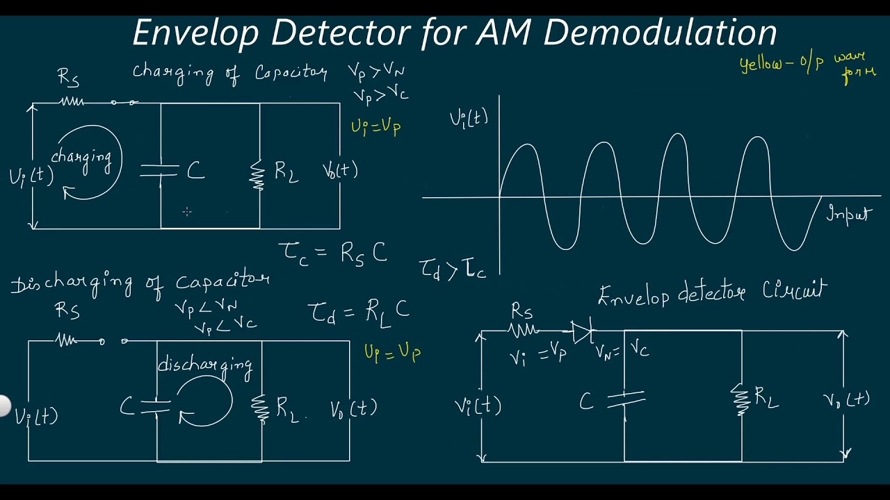 Analog Communication lecture 10 | Envelop Detector AM Demodulator ...